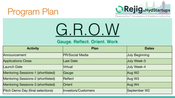 Sapien Biosciences | Rejig.HydStartups kick-off G.R.O.W
